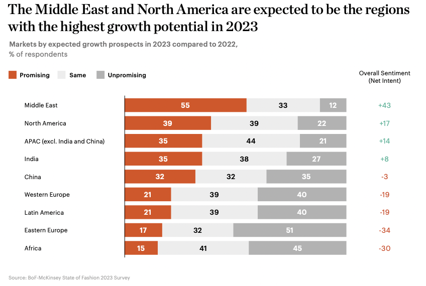 【麥肯錫 x BoF】帶你解析！2023 全球時尚產業 10 大重要趨勢（文末限時領取報告） - BAIYU